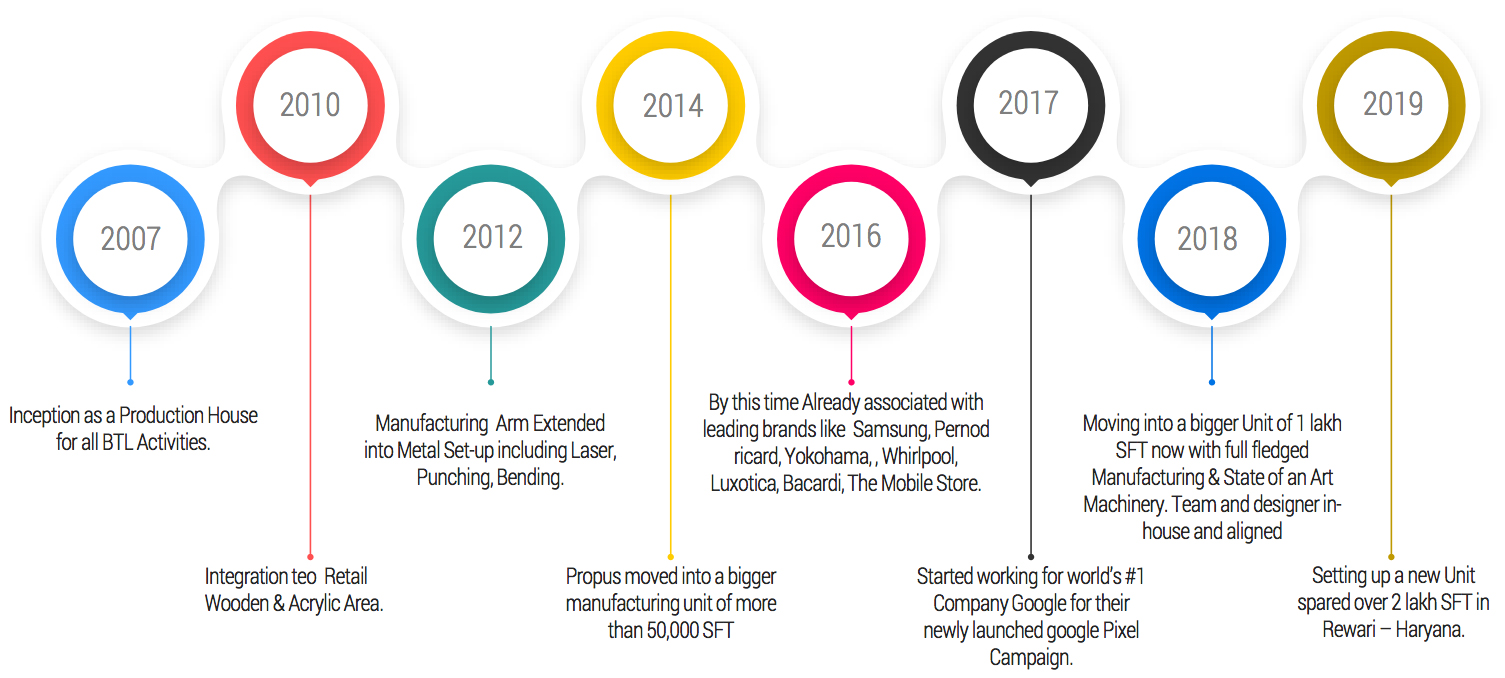 About – Propus Inc